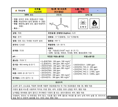메틸 에틸 케톤사고대비물질 가이드 일반자료 일과건강