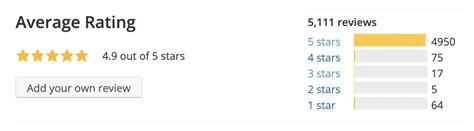 Best Wordpress Ecommerce Themes In 2022 5 Star Rating Notify Events Blog