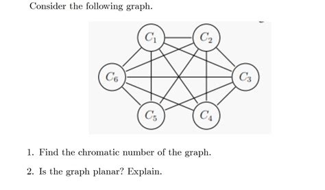 solved consider the following graph 1 find the chromatic
