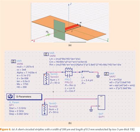 Figure 6 From Design Rf Magnetic Devices With Linear And Nonlinear