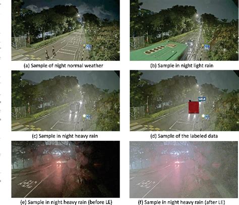 Figure 1 From A Dataset For Object Detection In Night Rainy Scenes Semantic Scholar