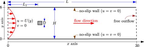 Further Accuracy Verification Of A 2d Adaptive Mesh Refinement Method