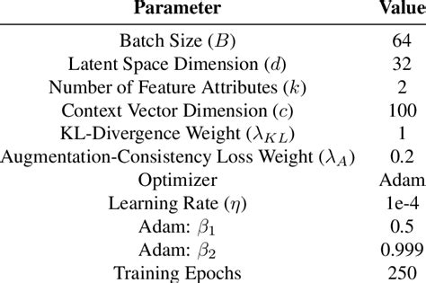 Architectures For Encoder F Decoder G And Context Network Ψ For All Download Scientific