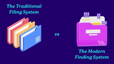 Modern Filing System Simply Athenee