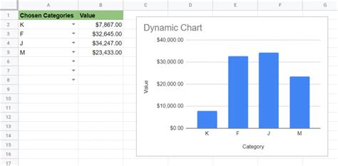 How To Create A Dynamic Chart In Google Sheets Sheetaki