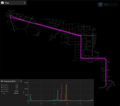 Autonomous Driving Dataset Visualization With Python And Vizviewer Towards Data Science