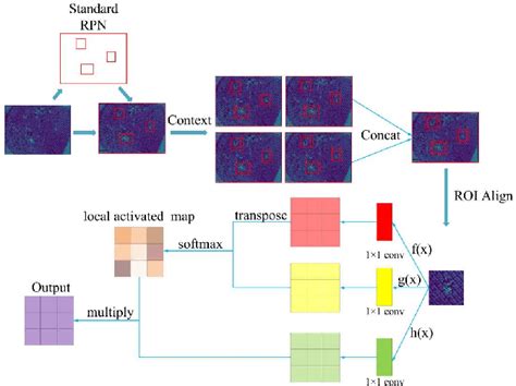 Figure 4 From Deep Learning Based Automatic Multiclass Wild Pest