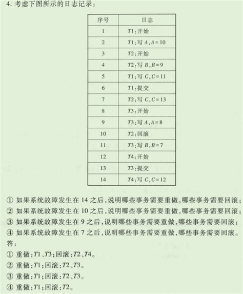 第10章 数据库恢复技术 数据库知识点整理 csdn博客