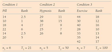 Dunn S Test Issue Jasp Stats Jasp Issues GitHub