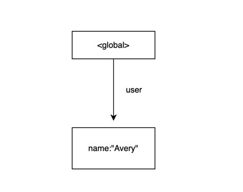 Javascript 垃圾回收机制 Gladysdrea