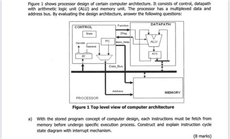 Solved Figure Shows Processor Design Of Certain Computer Chegg