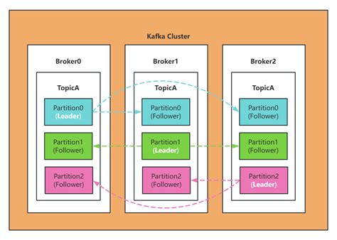 K8s Statefulset 快速开始 Ew帮帮网