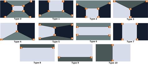 Figure 1 From Improved Visual Slam Using Semantic Segmentation And
