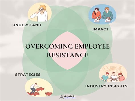 Overcoming Employee Resistance To Microsoft Dynamics 365 Transition