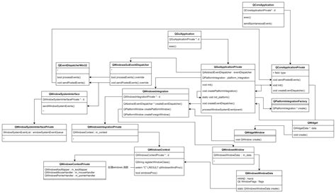 从源码看 Qt 的事件系统及自定义事件 永不停转 博客园
