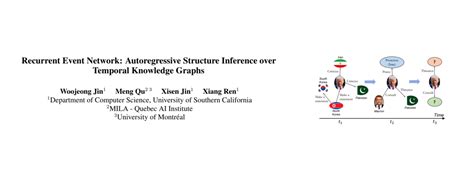 Recurrent Event Network Autoregressive Structure Inference Over Temporal Knowledge Graphs The
