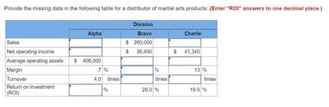 solved provide the missing data in the following table for a