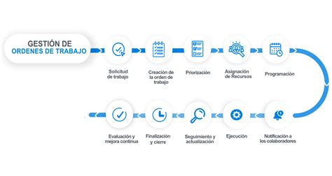 Orden De Trabajo ¿qué Es Y Para Qué Sirve Solop