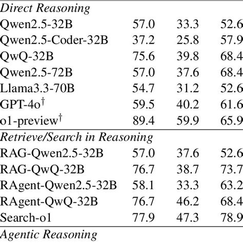 Pdf Agentic Reasoning Reasoning Llms With Tools For The Deep Research