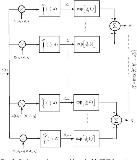 figure 2 from multi mode multi level continuous phase chirp modulation