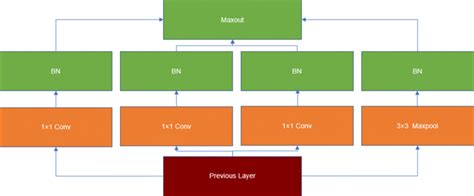 Inception Model Used In The Proposed Model Download Scientific Diagram