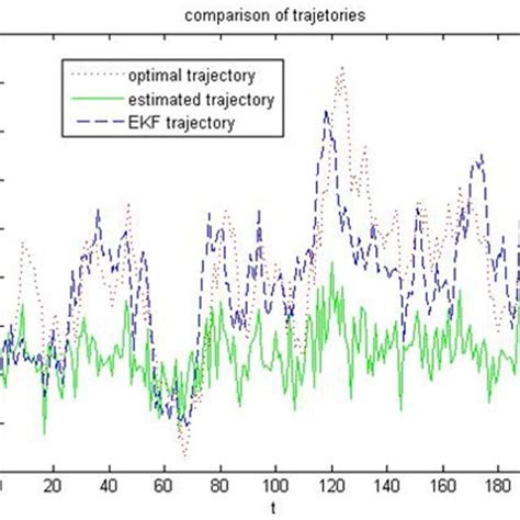 a virtual p3dx mobile robot s exploration trajectories download