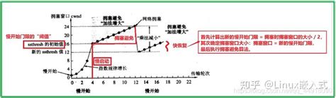 【从入门到入魔】linux内核基础之滑动窗口、流量控制、拥塞控制、延迟应答、捎带应答 知乎