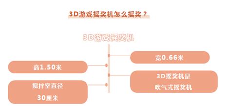 【福彩知识知多少】3d游戏怎么玩？摇奖机怎么摇奖？ 齐鲁晚报网