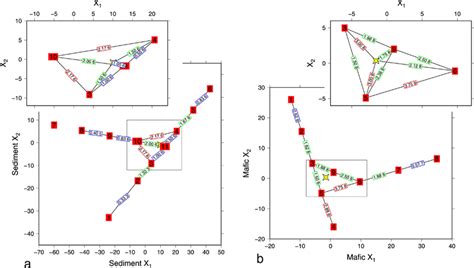 Hamming Distances Between Lithologies Equation 5 A The Locations
