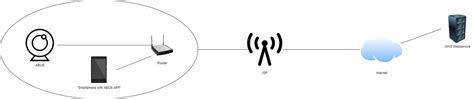 Fileinsidenetwork Embedded Lab Vienna For Iot And Security