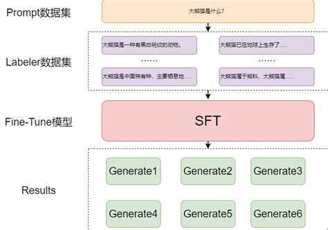 chatgpt原理详解 实操 chatgpt原理与过程 csdn博客