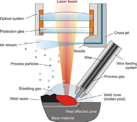 Surface Modification Techniques About Tribology