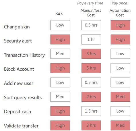 Test Automation Backlog Agile Development In Thai Medium