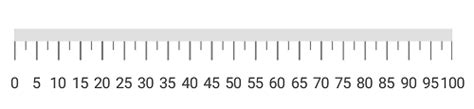 Scales In Xamarin Linear Gauge Control Syncfusion