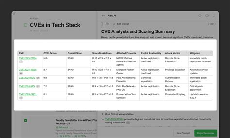 Prompt Engineering Extract Customized Cve Scoring Feedly