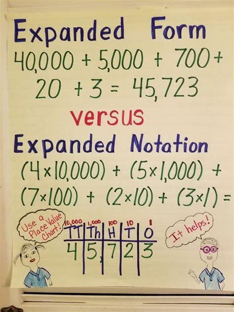 Expanded Form And Expanded Notation Seven Things You Wont Miss Out If