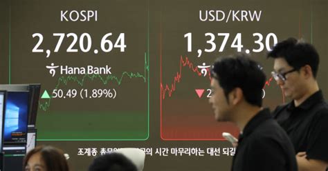 금리인하에도 亞통화 강세 연동환율 1375원으로 반락종합