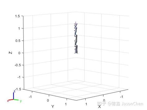 《matlab Robotics System Toolbox》学习笔记1 知乎