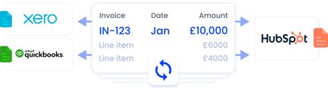 Invoicing Scalexp