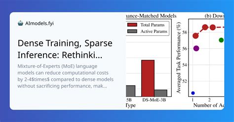 Dense Training Sparse Inference Rethinking Training Of Mixture Of