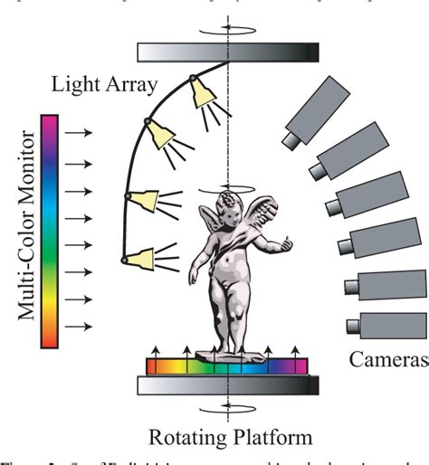 Figure 2 From Image Based 3d Photography Using Opacity Hulls Semantic