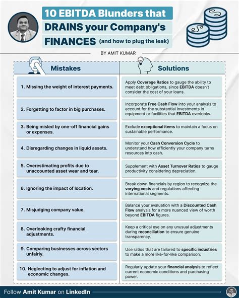 10 Ebitda Traps To Avoid Learn What To Do Instead Amit Kumar Posted On The Topic Linkedin