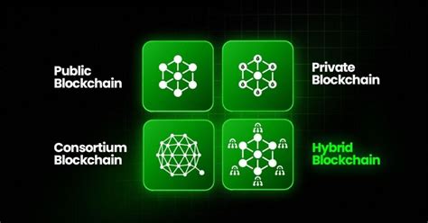 what is a hybrid blockchain and how does it work
