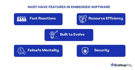Embedded Software Development A Comprehensive Guide