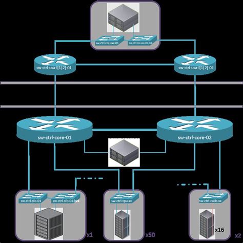 A Dataflow Network In Run 2 Demonstrating A New Single Data Download Scientific Diagram