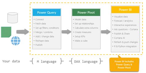What Is Power Query Pivot Map View Bi And Why Do They Need An
