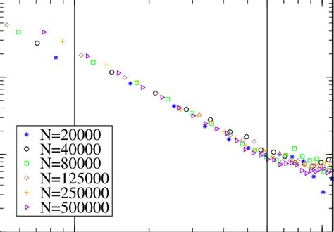 Scaling Collapse On The Universal Scaling Functionˆwfunctionˆ