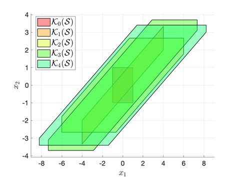 chapter 3 approximate optimal control optimal control and estimation