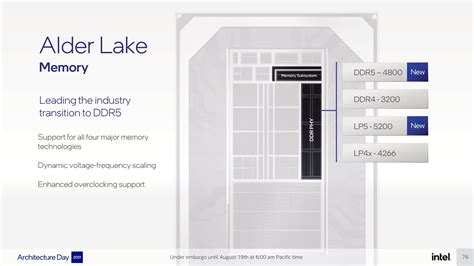 Intel Alder Lake S Core I5 Desktop Cpu With 6 Cores 12 Threads And Up To