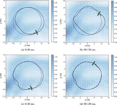 Online Gaussian Process State Space Models Learning And Planning For
